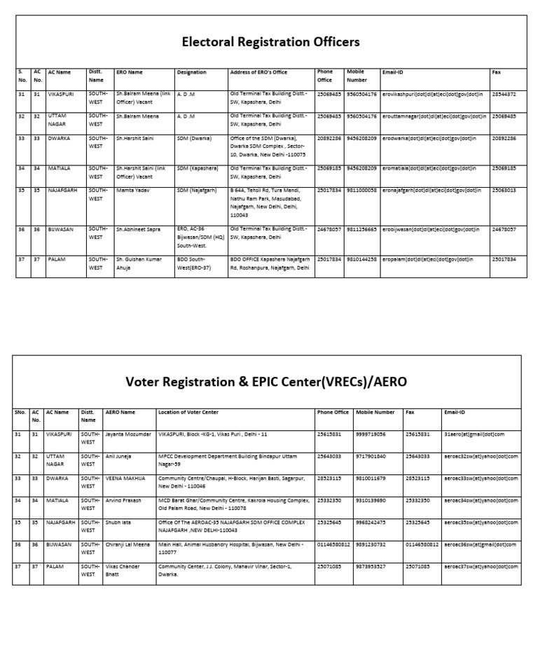 SDM Contact Information for Dwarka | PDF