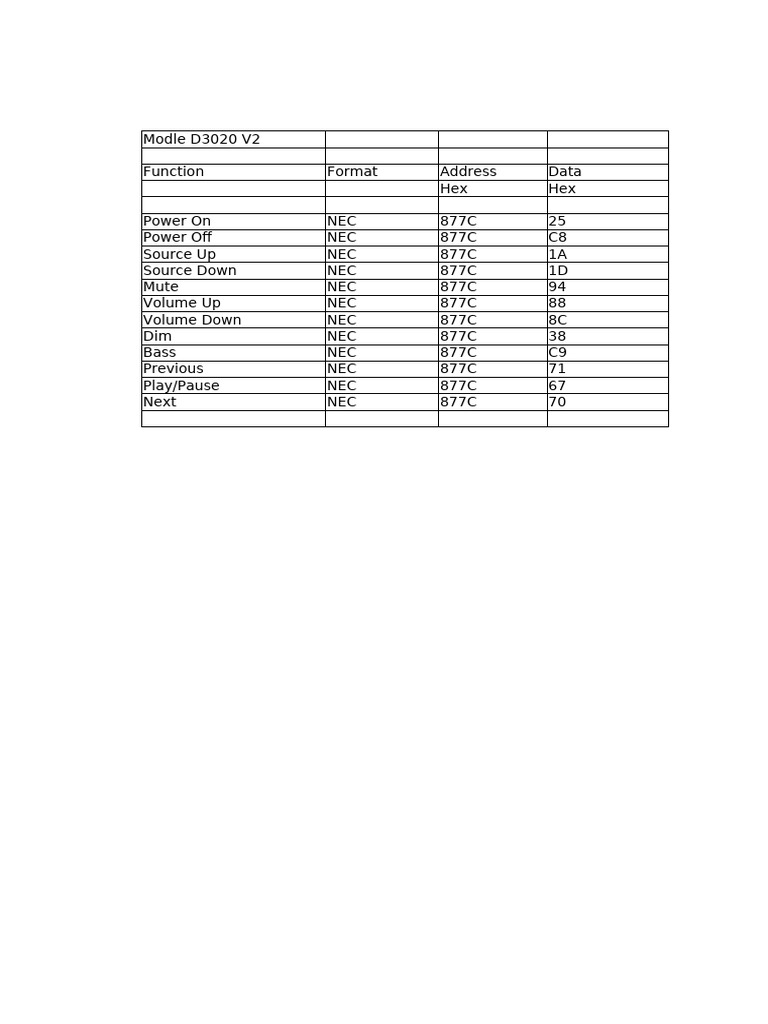 D 3020 V2 Remote Codes | PDF