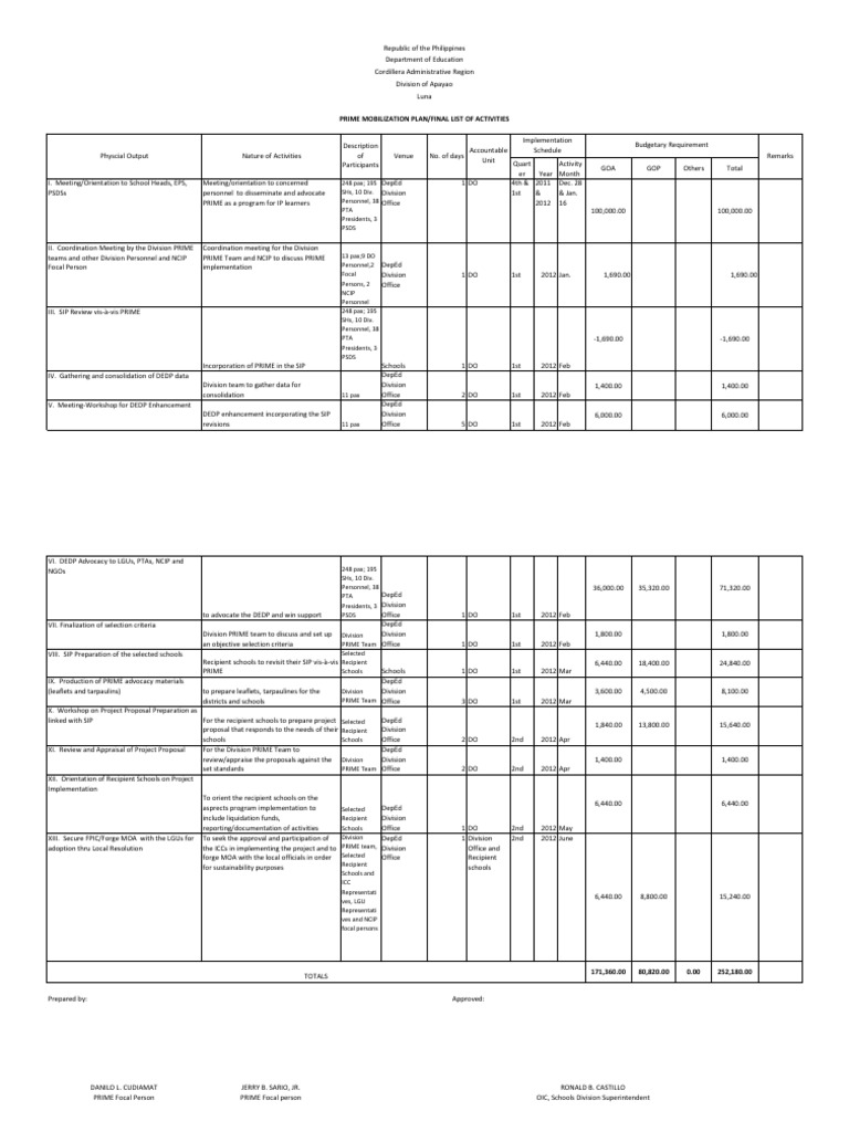 Mobilization Plan and List of Activities | Politics | Government