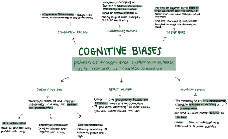 Cognitive Biases - LOGIC CLASS MIND MAP!! | PDF | Cognitive Psychology ...