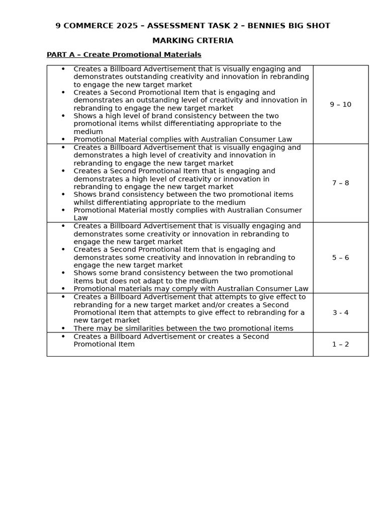 REVISED Marking Criteria BBS 2025 | PDF | Market Segmentation | Advertising
