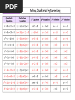 Factorising Harder Quadratics Fill in The Blanks (DR Austin) | PDF