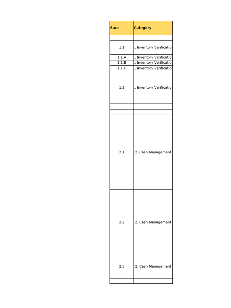 PV Audit Checklist Overview | PDF | Closed Circuit Television