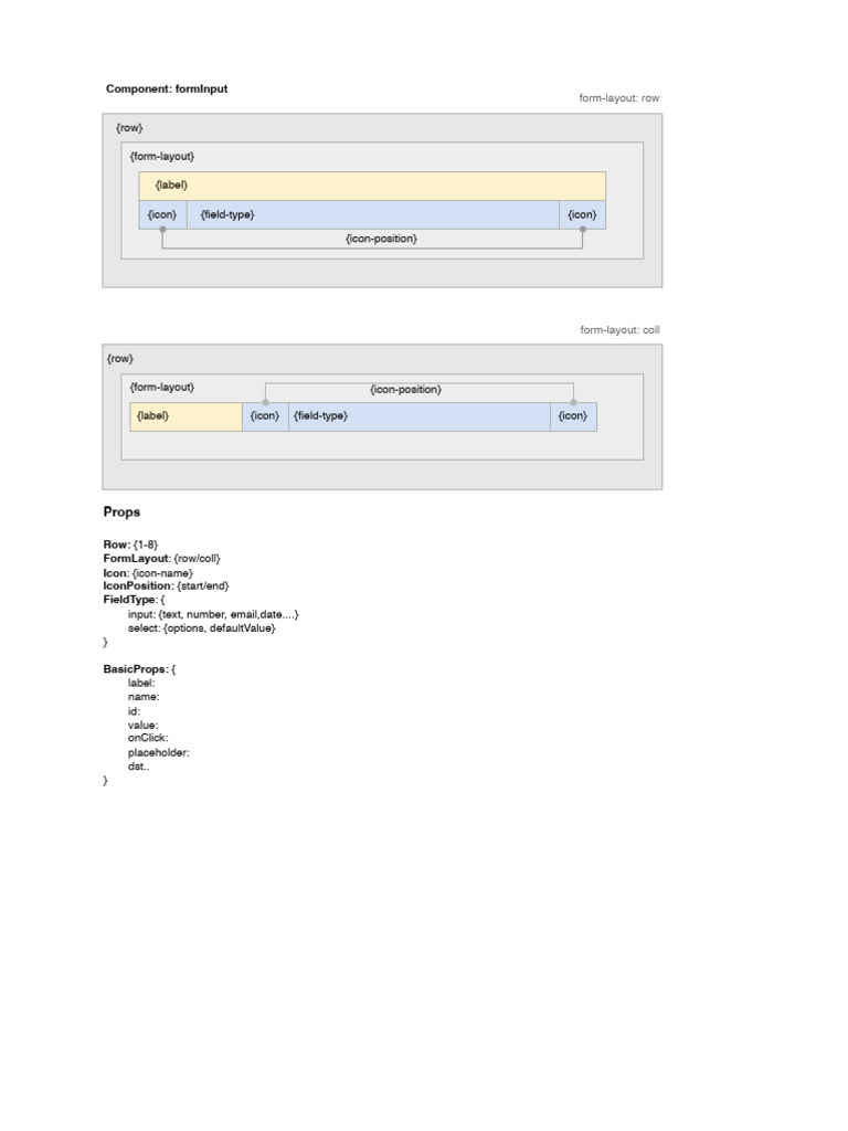 Component FormField | PDF