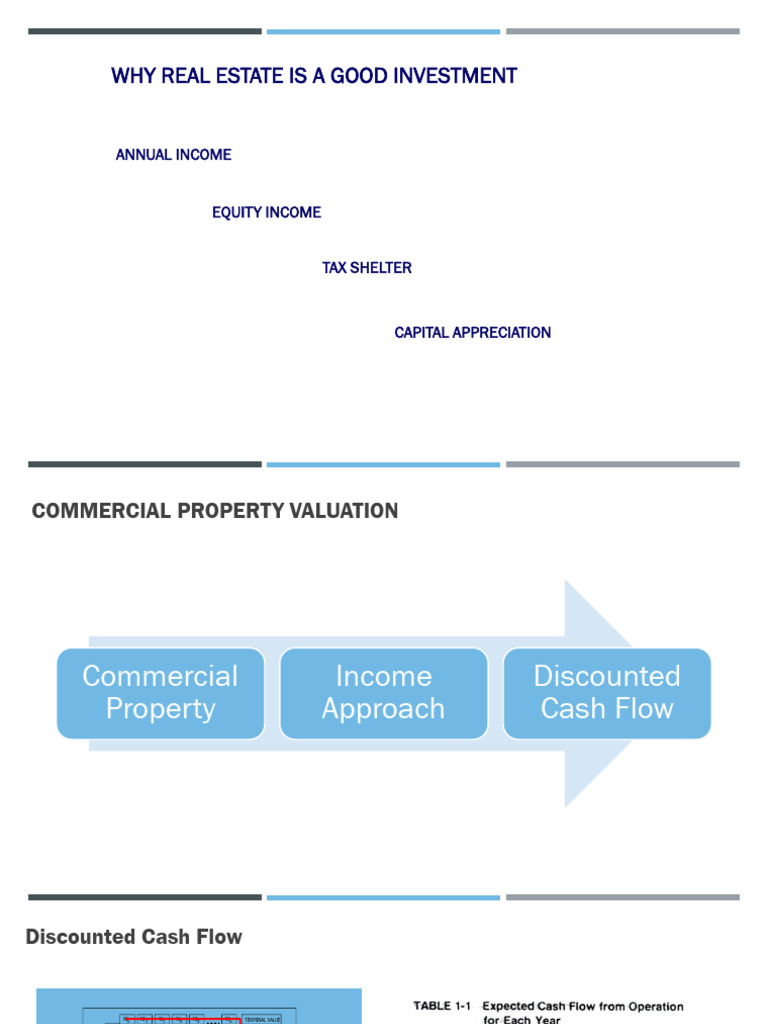 Real Estate Investment Benefits | PDF
