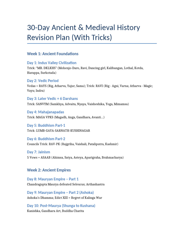 Ancient History Revision Tricks | PDF | Indian Religions