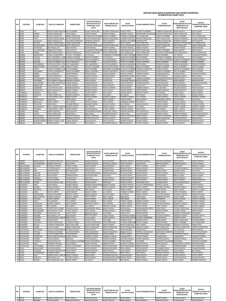 Sk Plt Kpl Kampung 2025 | PDF