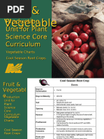 Tui Planting Calendar Poster | PDF | Vegetables | Crops