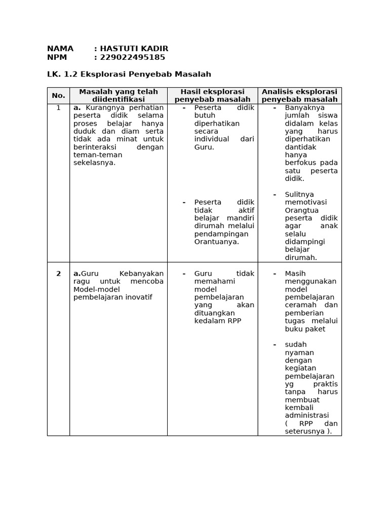 2.d. Ruang Kolaborasi-Eksplorasi Penyebab Masalah-Mengelompokkan Masalah | PDF