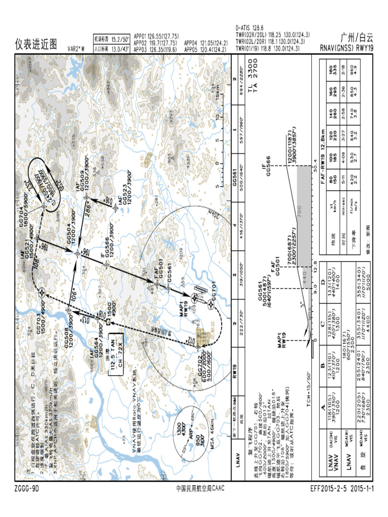 ZGGG 9DP | PDF