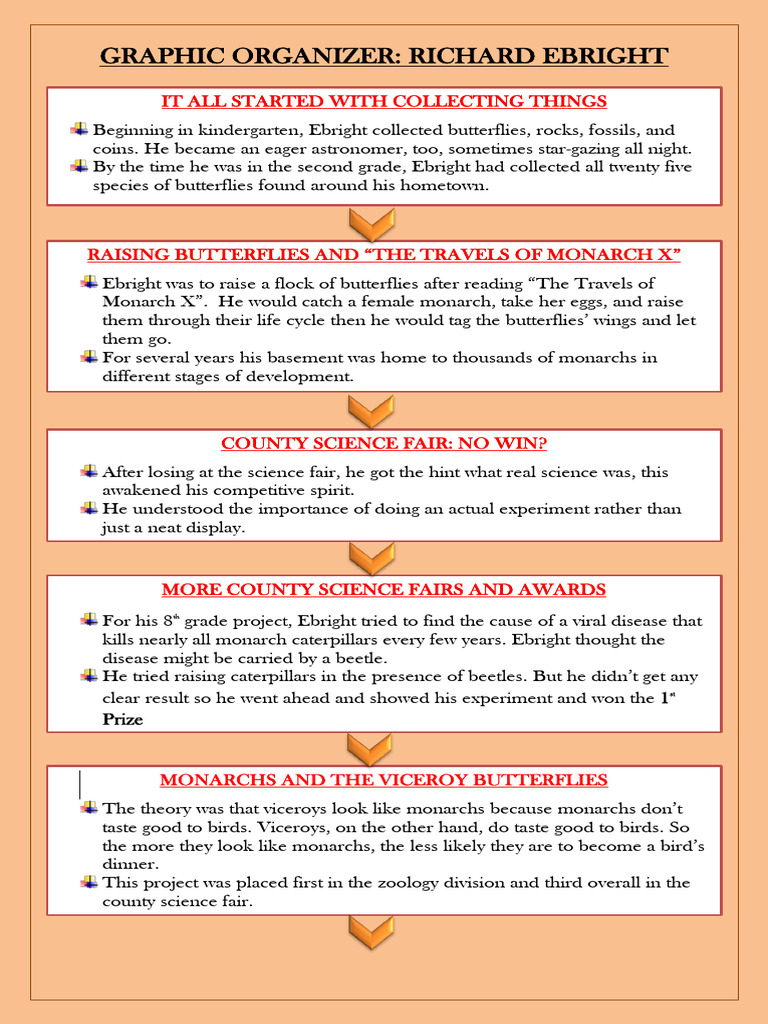 Graphic Organizer Project | PDF | Butterfly | Science
