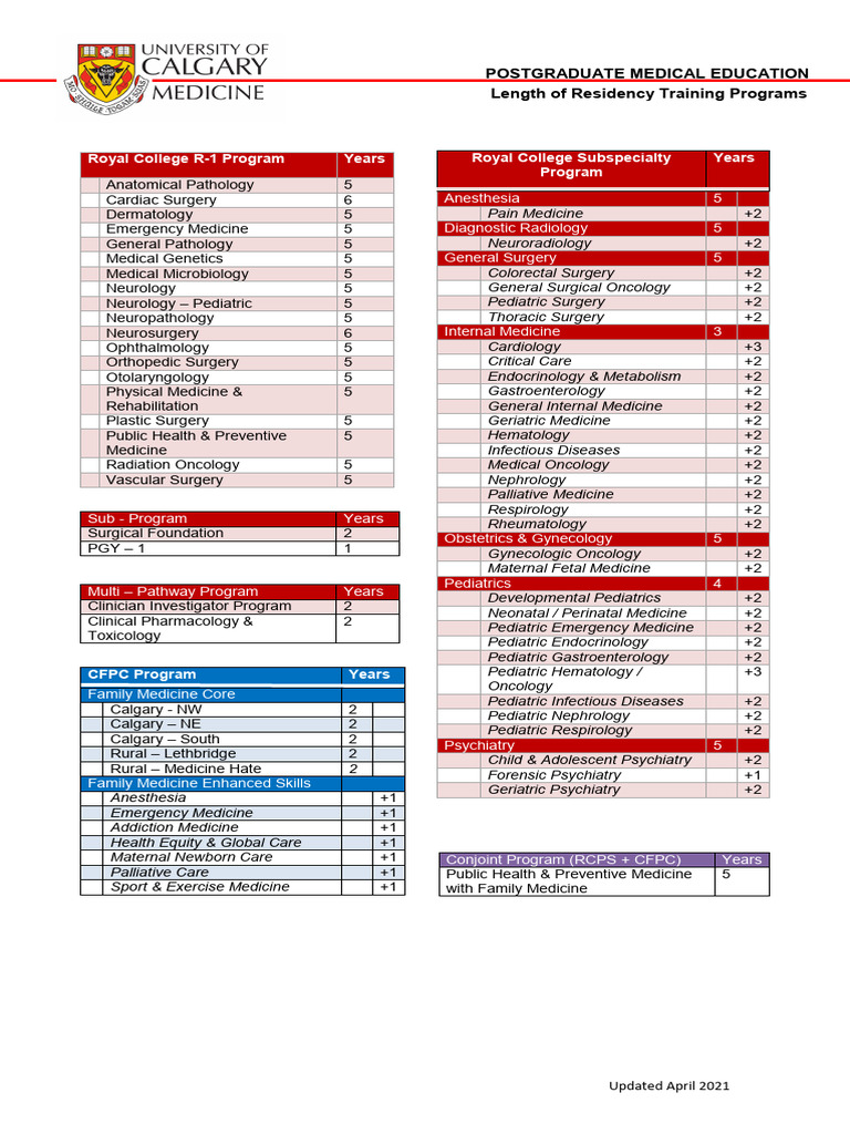 Pgme Length of Residency Training Programs April2021 v1 | PDF | Medicine | Residency (Medicine)