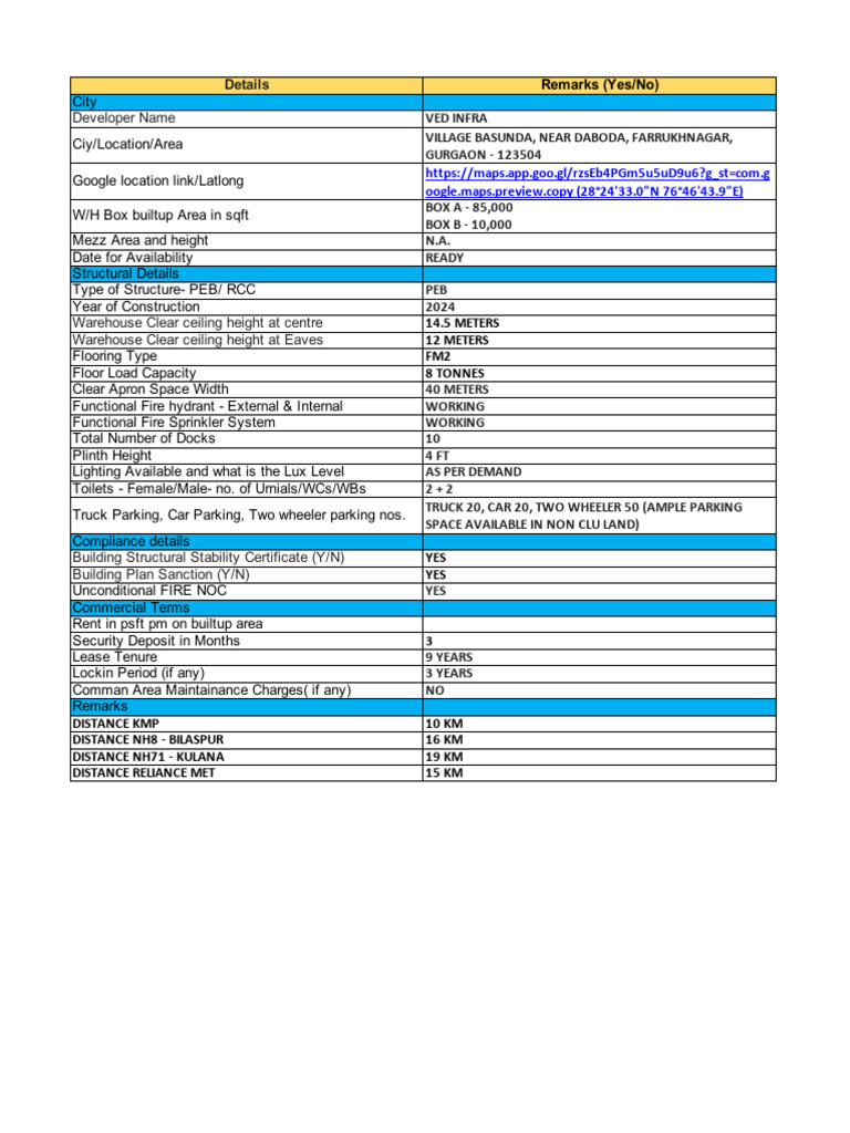 Warehouse Detail Format | PDF