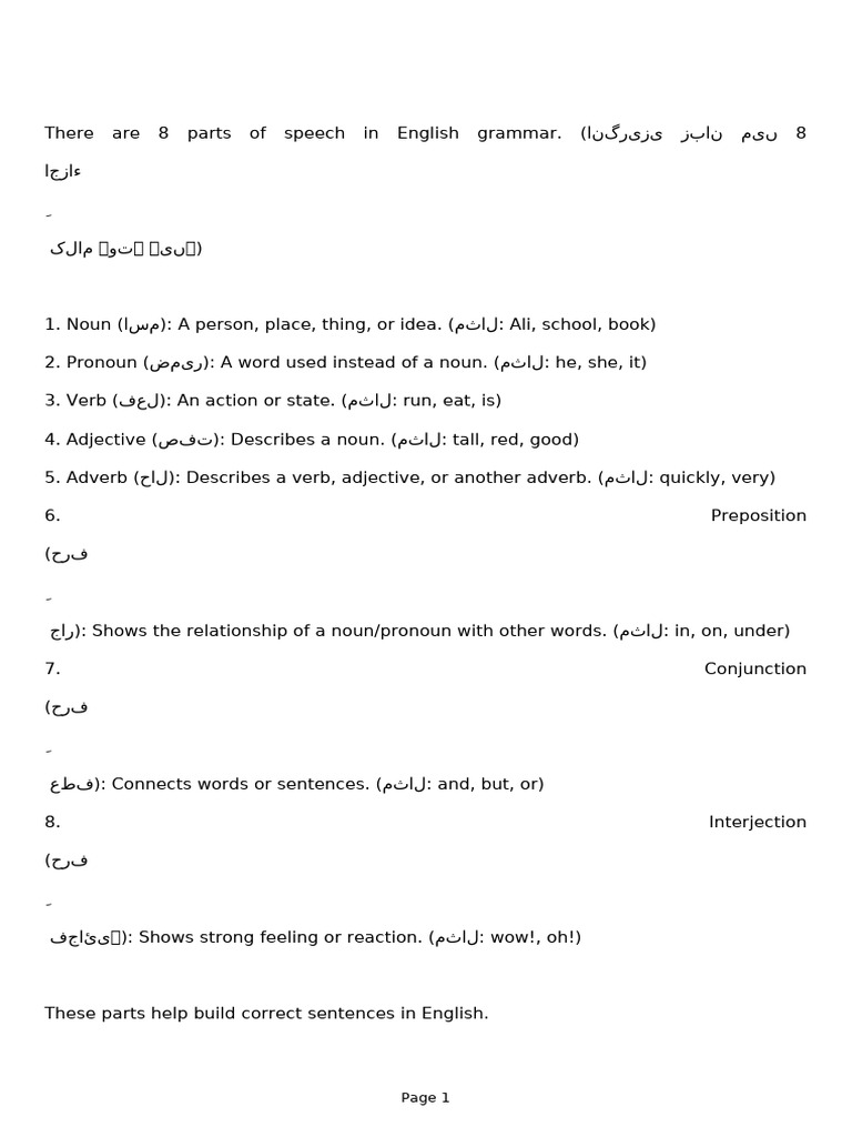 Parts of Speech Urdu English | PDF