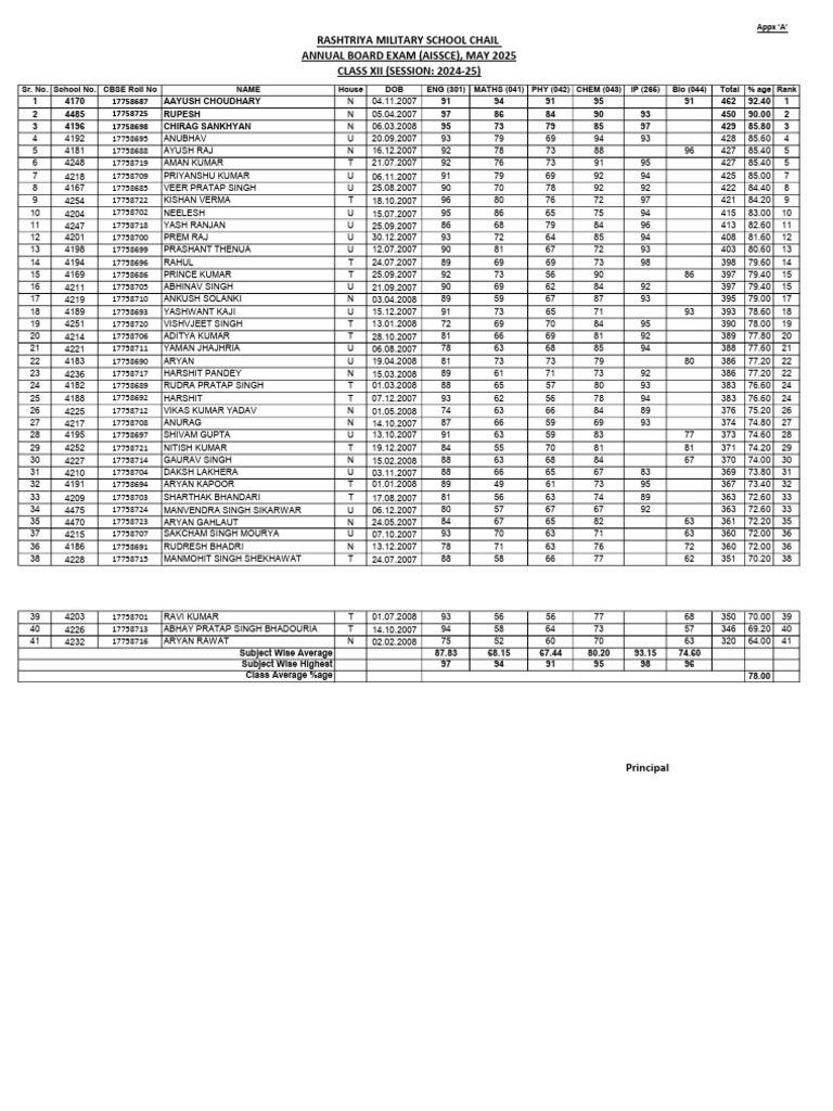 Cbse Class Xii Result 2024-25 | PDF | Secondary Education | Schools