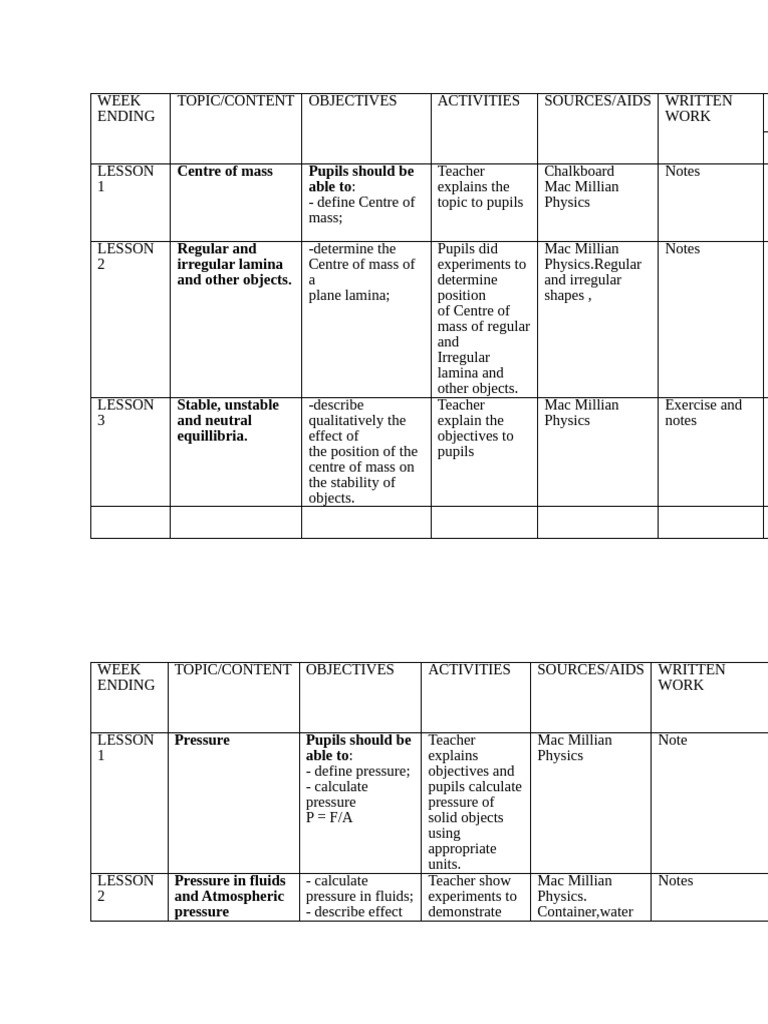 PHYSICS Form 3 Scheme of Work Cambridge | PDF | Sound | Waves
