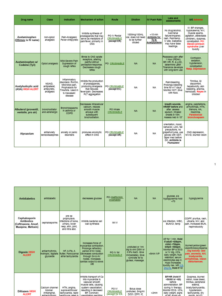 MacDrug Medication Overview | PDF | Analgesic | Medical Specialties