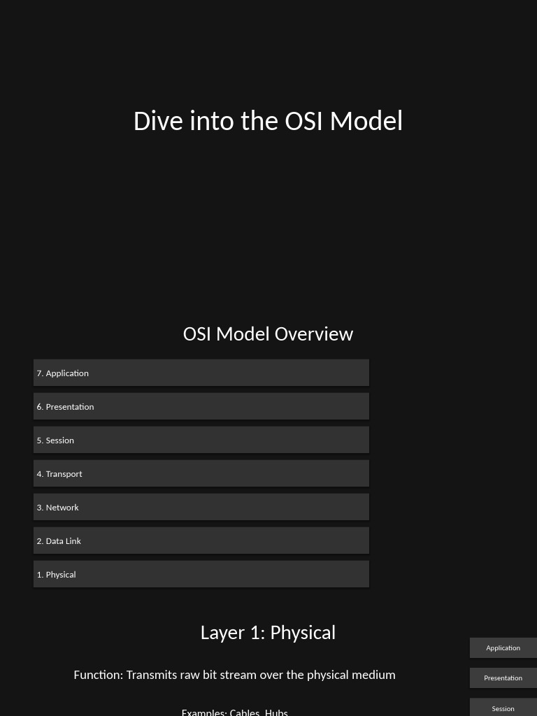 OSI Model Carousel Interactive Quiz Form | PDF | Computer Network | Osi ...