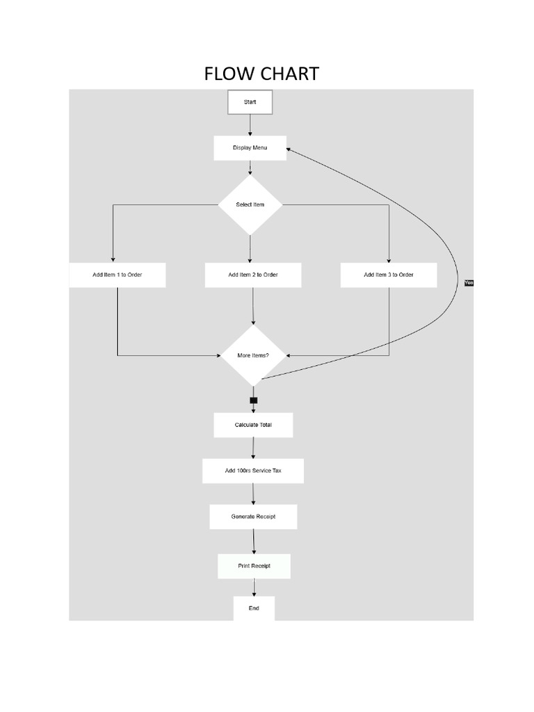 Flow Chart 2 | PDF