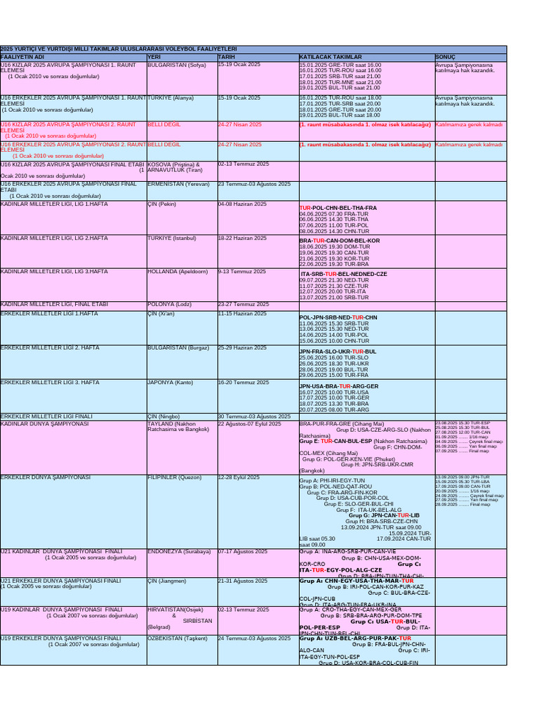 Milli Takimlar 2025 Faaliyet Programi | PDF