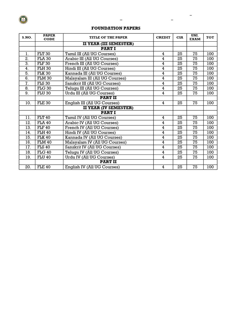 Paper Codes Cbcs New Regulation 2022 2023 Batch 2nd and 3rd | PDF ...