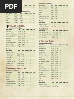 5E Town & Tavern Commodities | PDF | Drink | Alcoholic Beverages