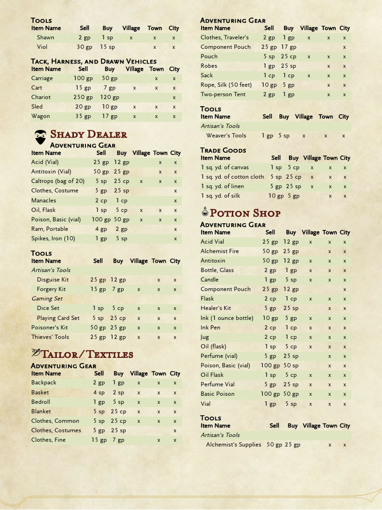 Price List for Adventuring Gear | PDF | Foods | Cuisine