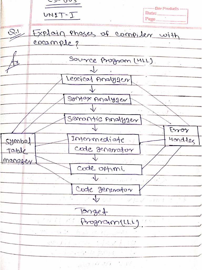 Compiler Design Assignment | PDF