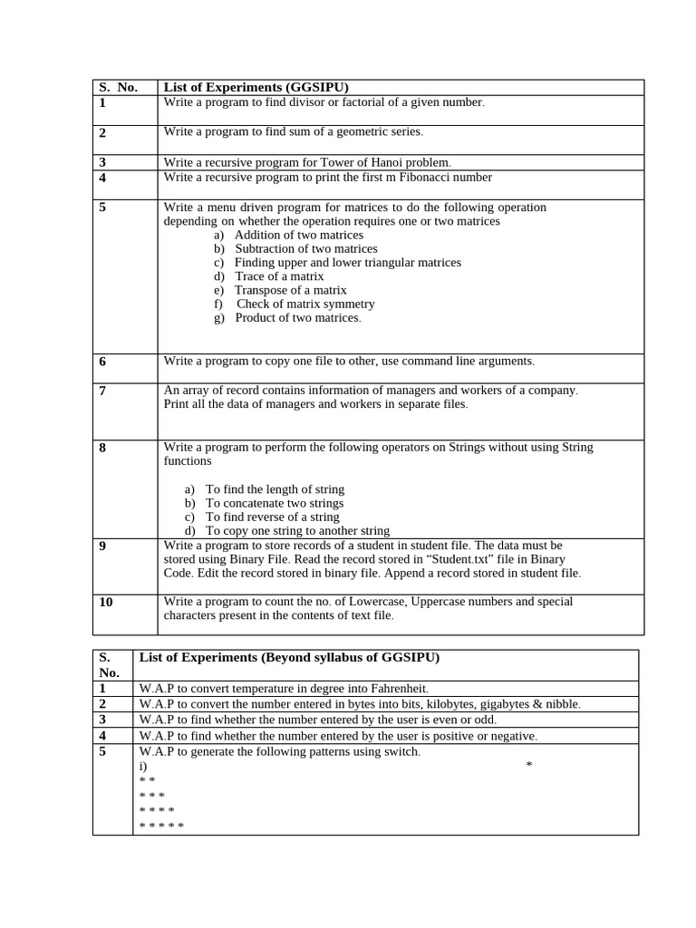 List of Practicals | PDF