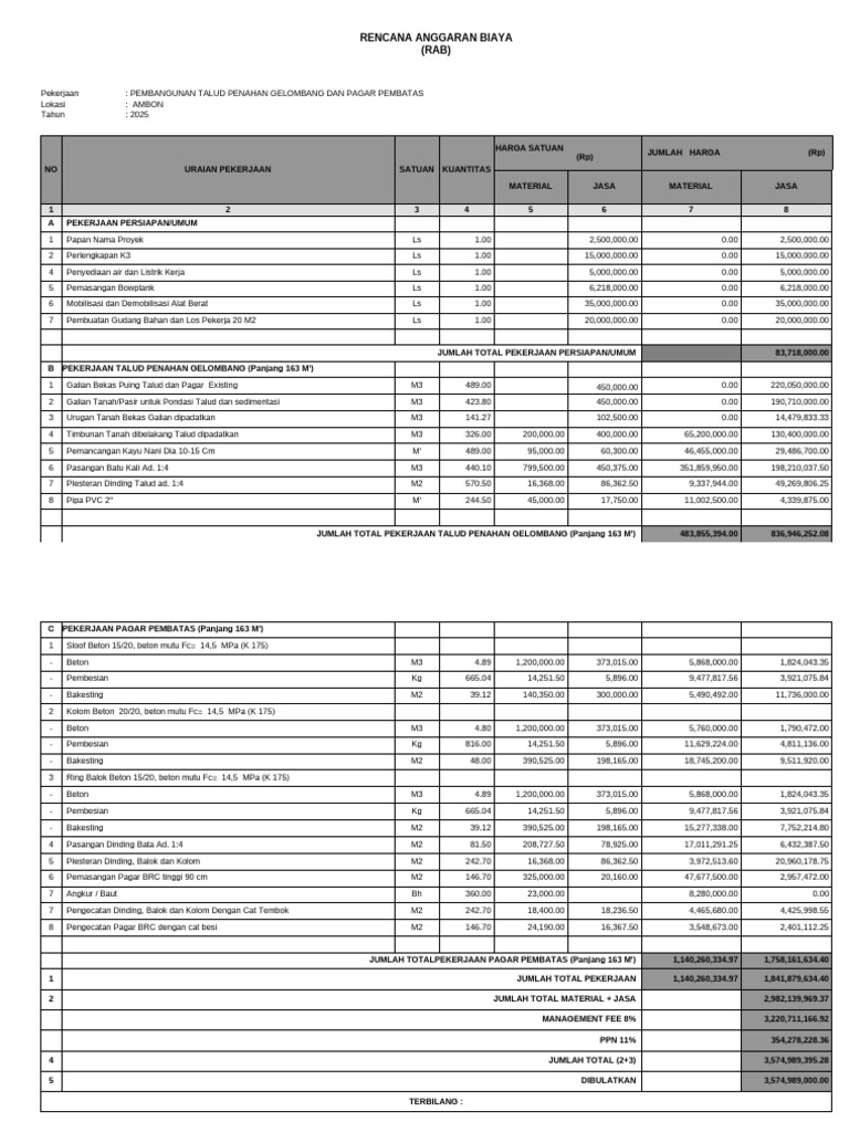 Rab Perbaikan Pagar Dan Talud Tanjung Martafons-1 | PDF