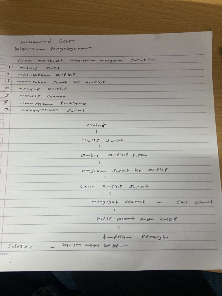 Tugas 1 Algoritma Pengrograman Muhammad Jefri | PDF