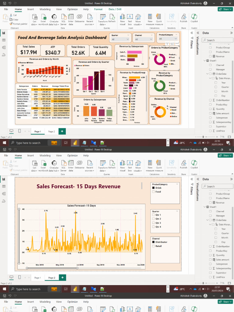 Dashboard | PDF