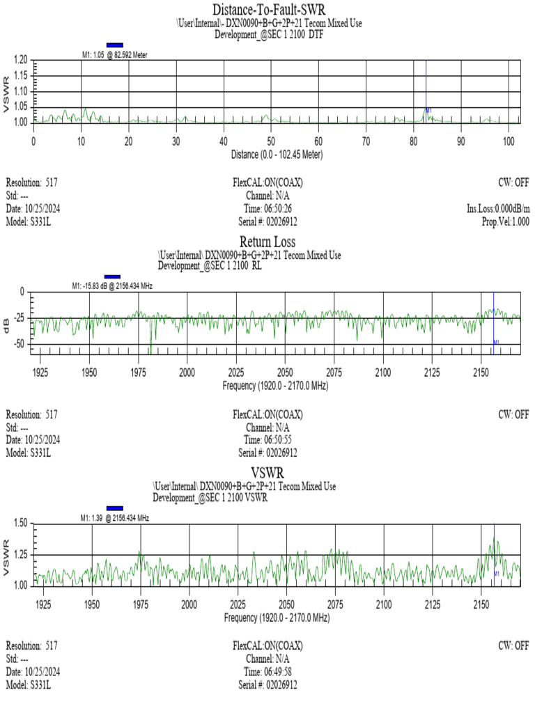 DXN0090+B+G+2P+21 Tecom Mixed Use Development | PDF | Radio Wave | Electromagnetic Radiation