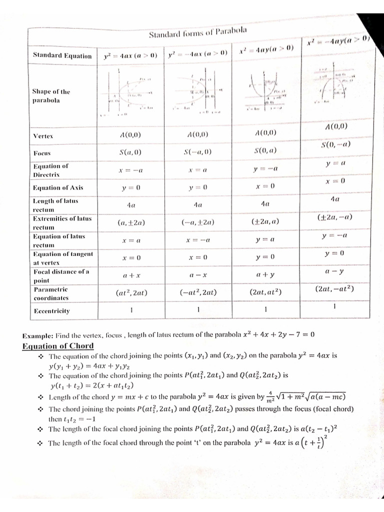 Maths Competitive Parabola Notes For Jee | PDF