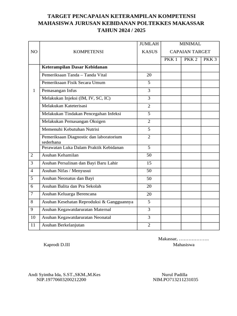 Ok Rekap Target Pencapaian Keterampilan Kompetensi 1,2,3 | PDF