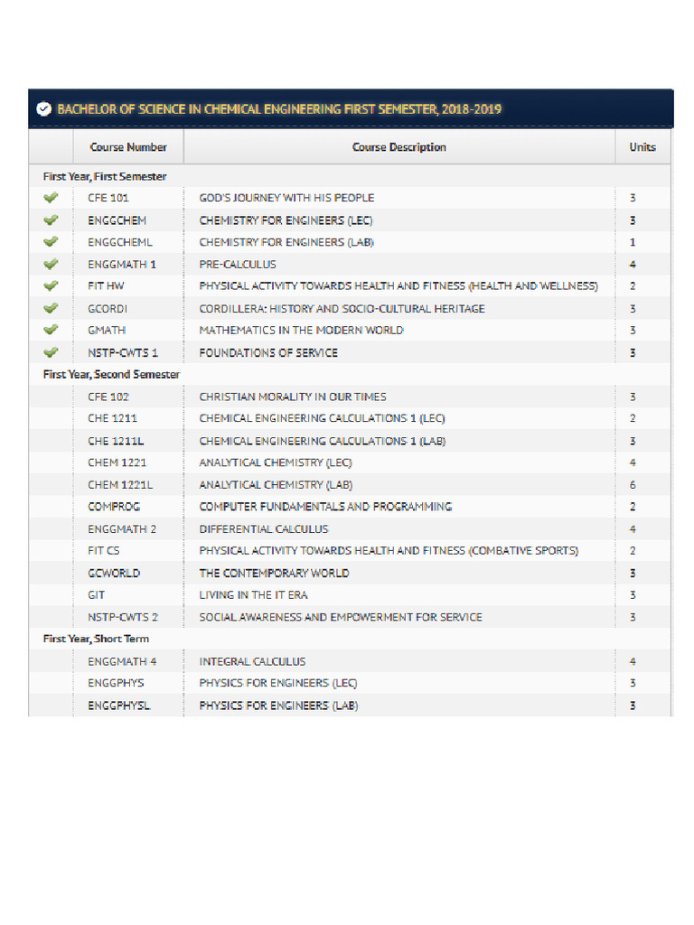 First Year Courses | PDF