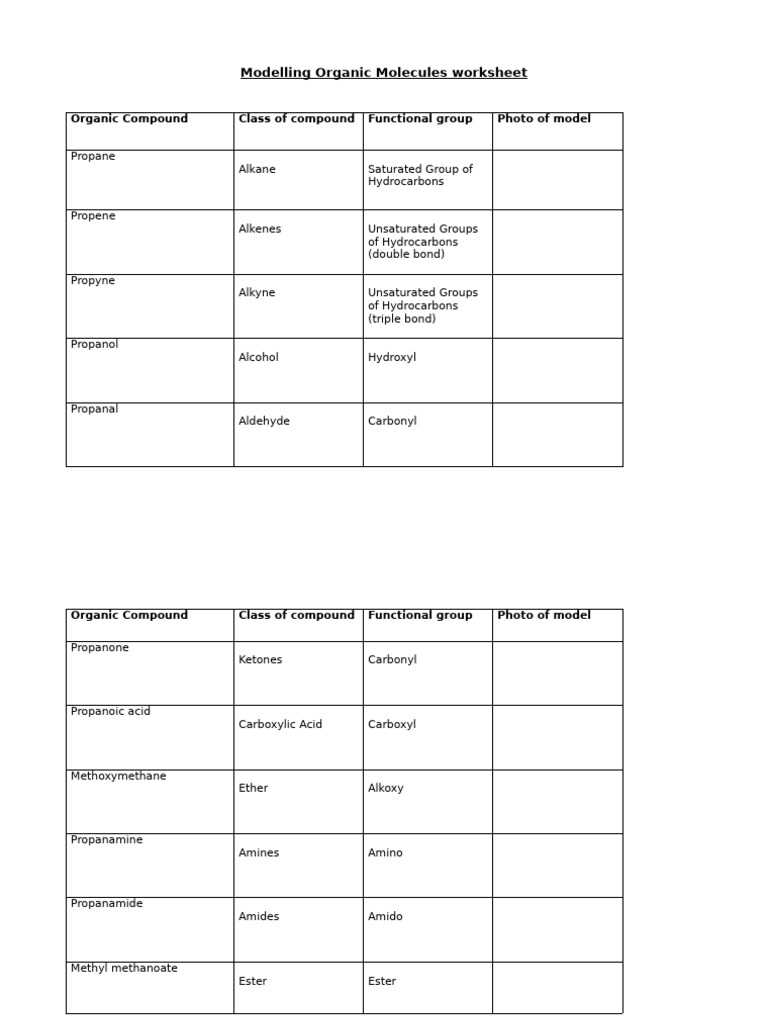 Organic Molecules Worksheet | PDF