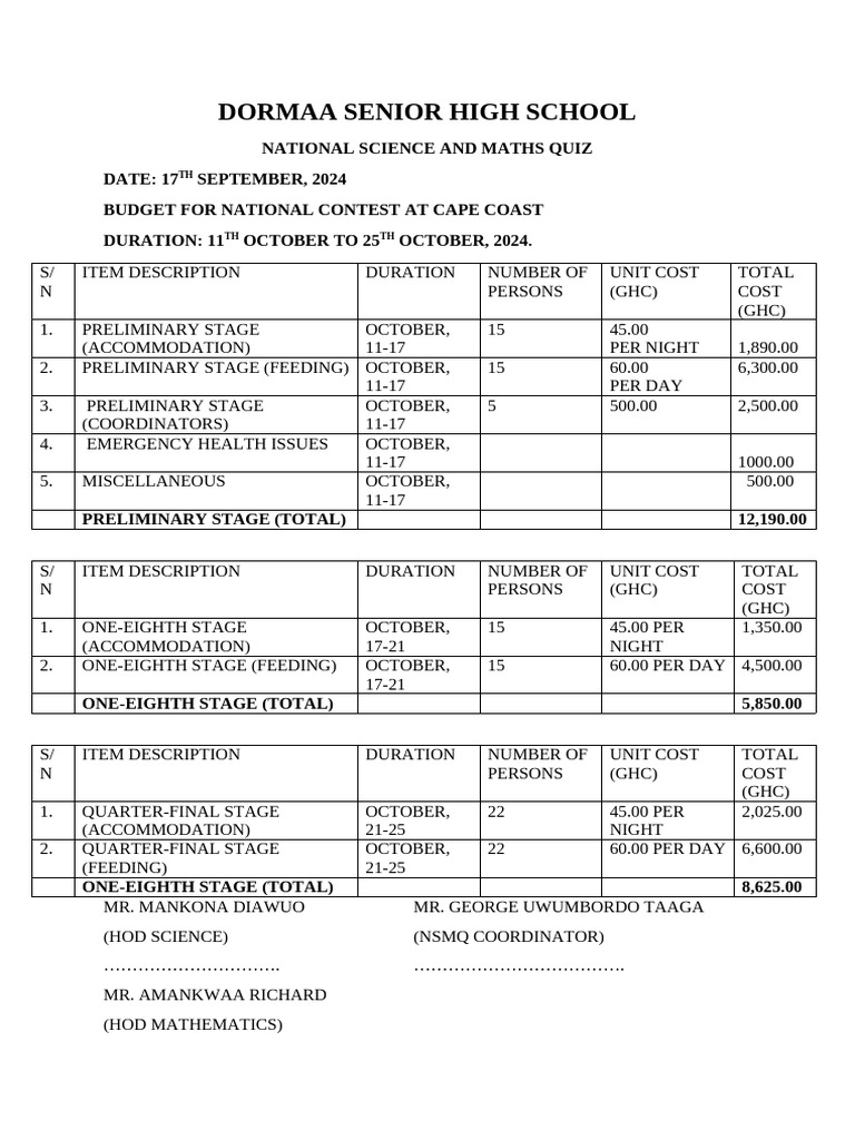 Dormaa Senior High School (NSMQ) | PDF | Chess Theory | Chess