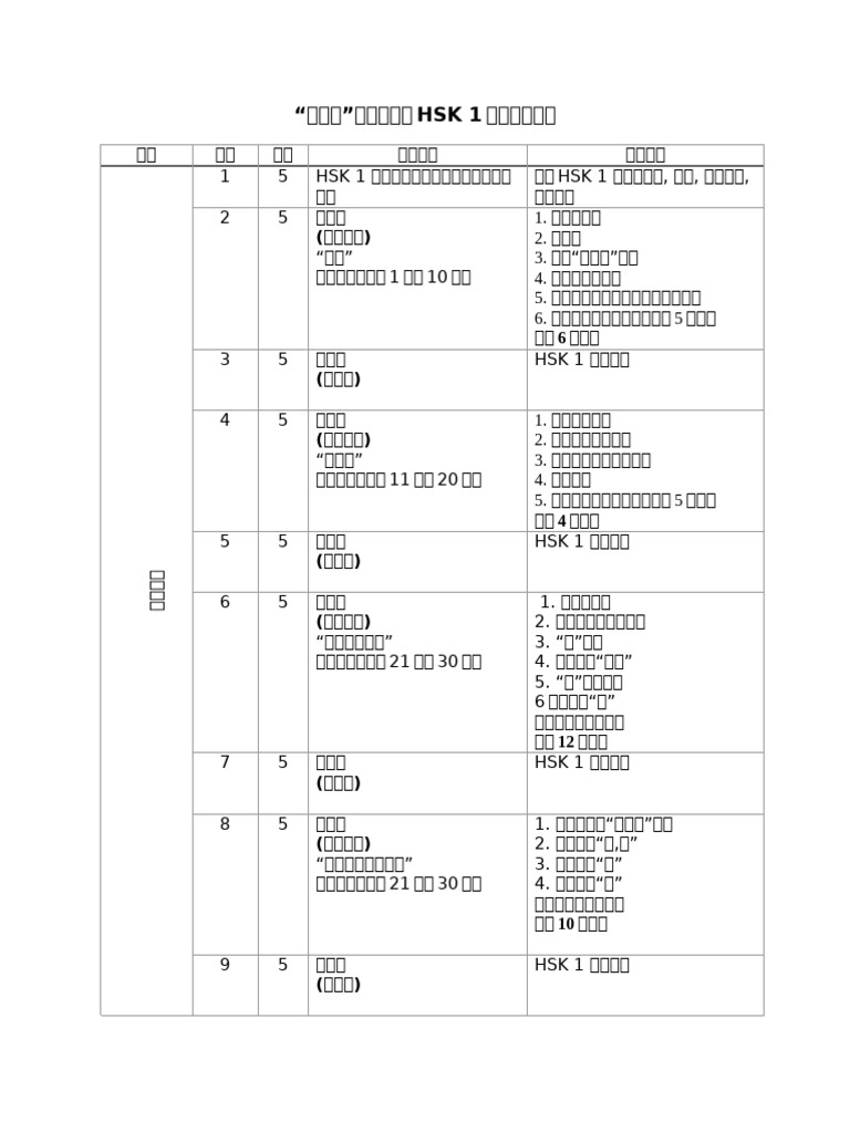 HSK 1-5 级进度表 | PDF
