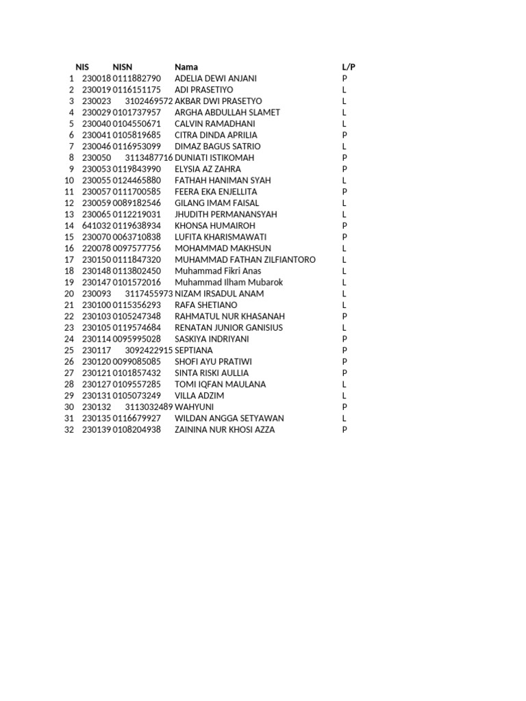 Rapor Digital Madrasah | PDF