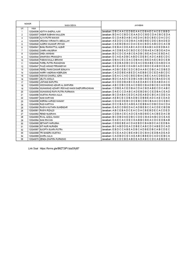 Soal Dpib 2 Pdf