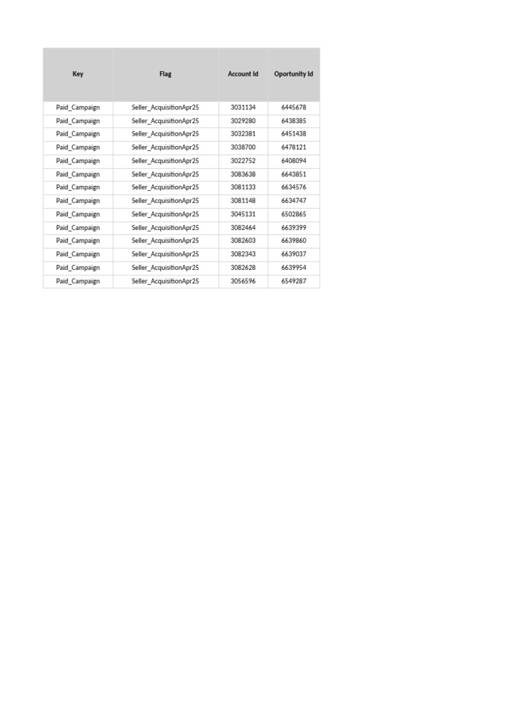 Accounts Movement To Inside Sales - Acquisition Campaign | PDF