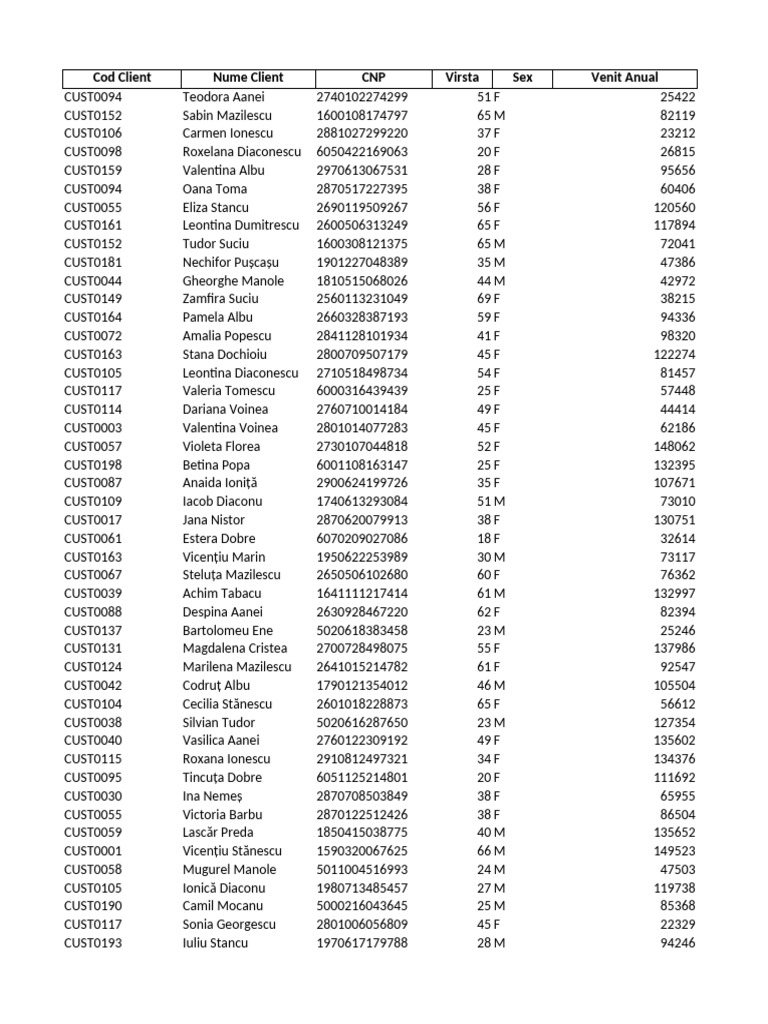 SAS Clienti Si Tranzactii | PDF