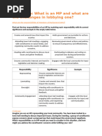 Formal Letter Template to Your MP | PDF