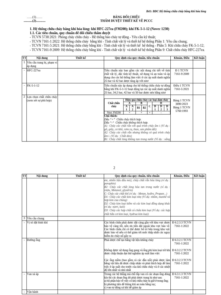 B41. Bảng Đối Chiếu Hệ Thống Chữa Cháy Bằng Khí Hóa Lỏng | PDF