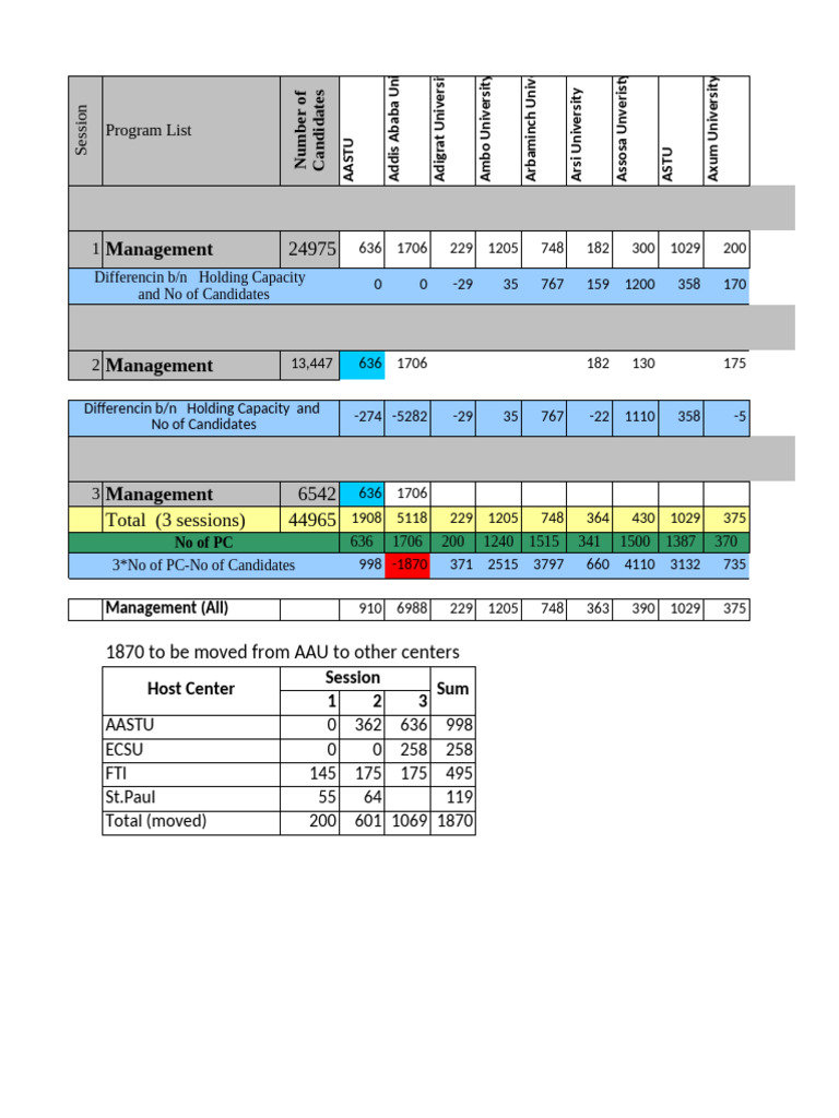 May 30 Revised-Sene2017-EXIT EXAM Schedule - 1 | PDF