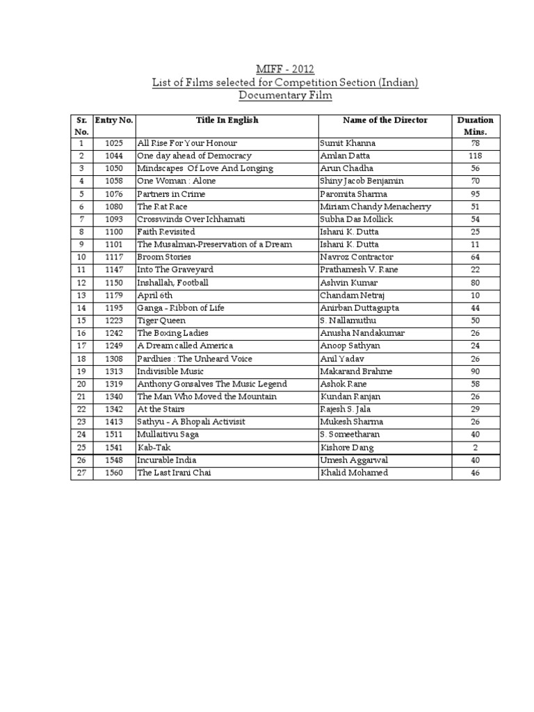 Indian Selected Films For Competition | PDF | Art