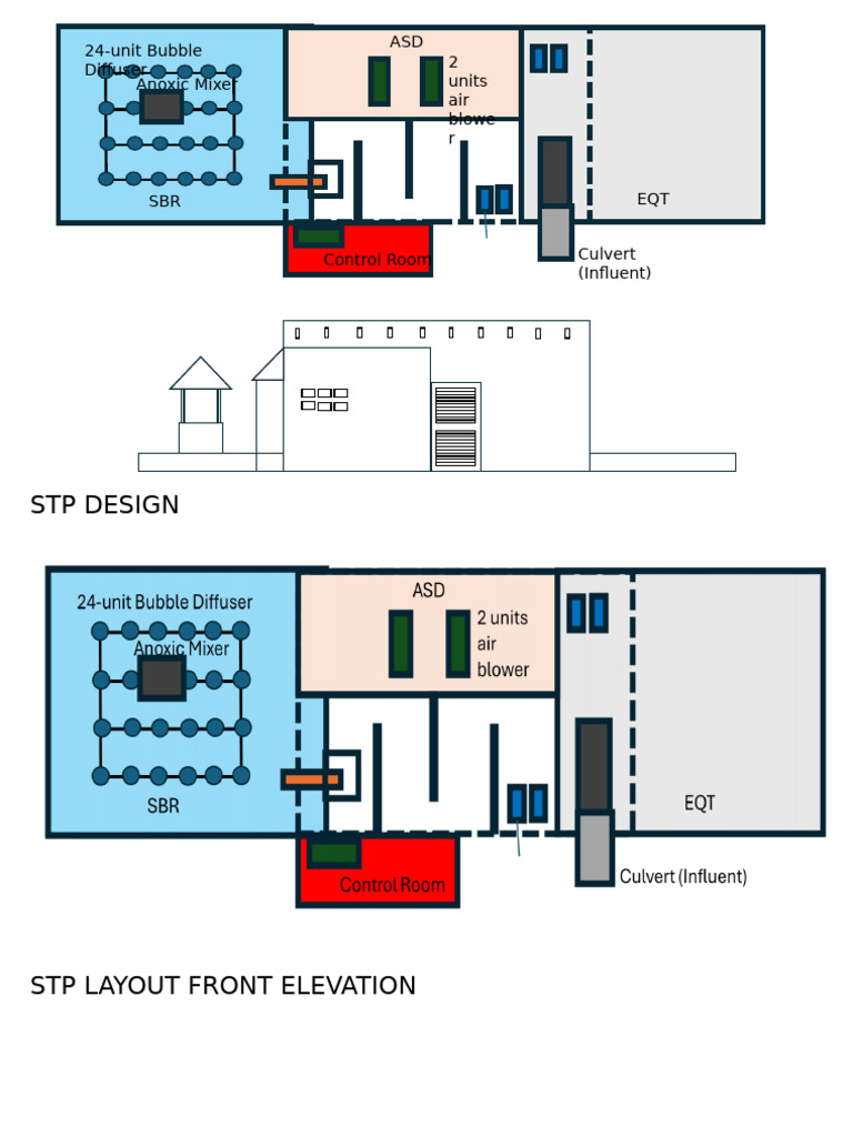 STP Layout and Control Room Overview | PDF | Water Pollution ...