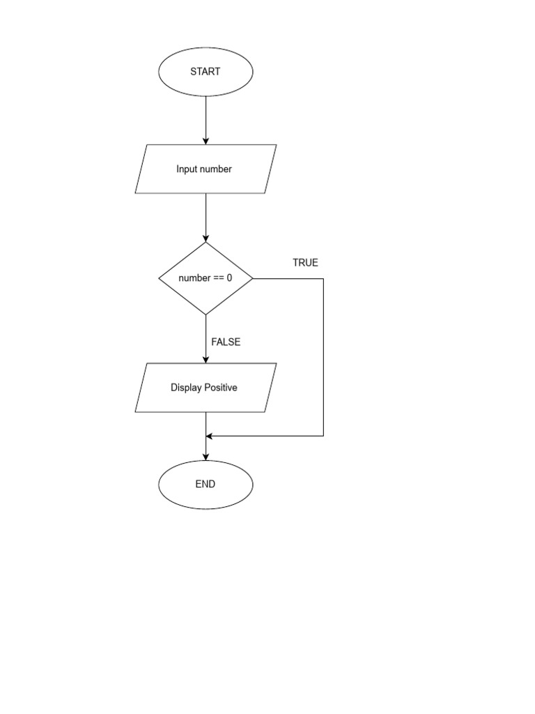 Flowchart.drawio | PDF