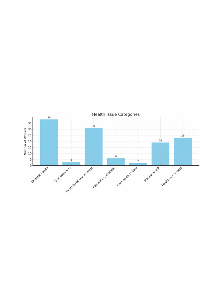 TNEB Health Issue Summary | PDF